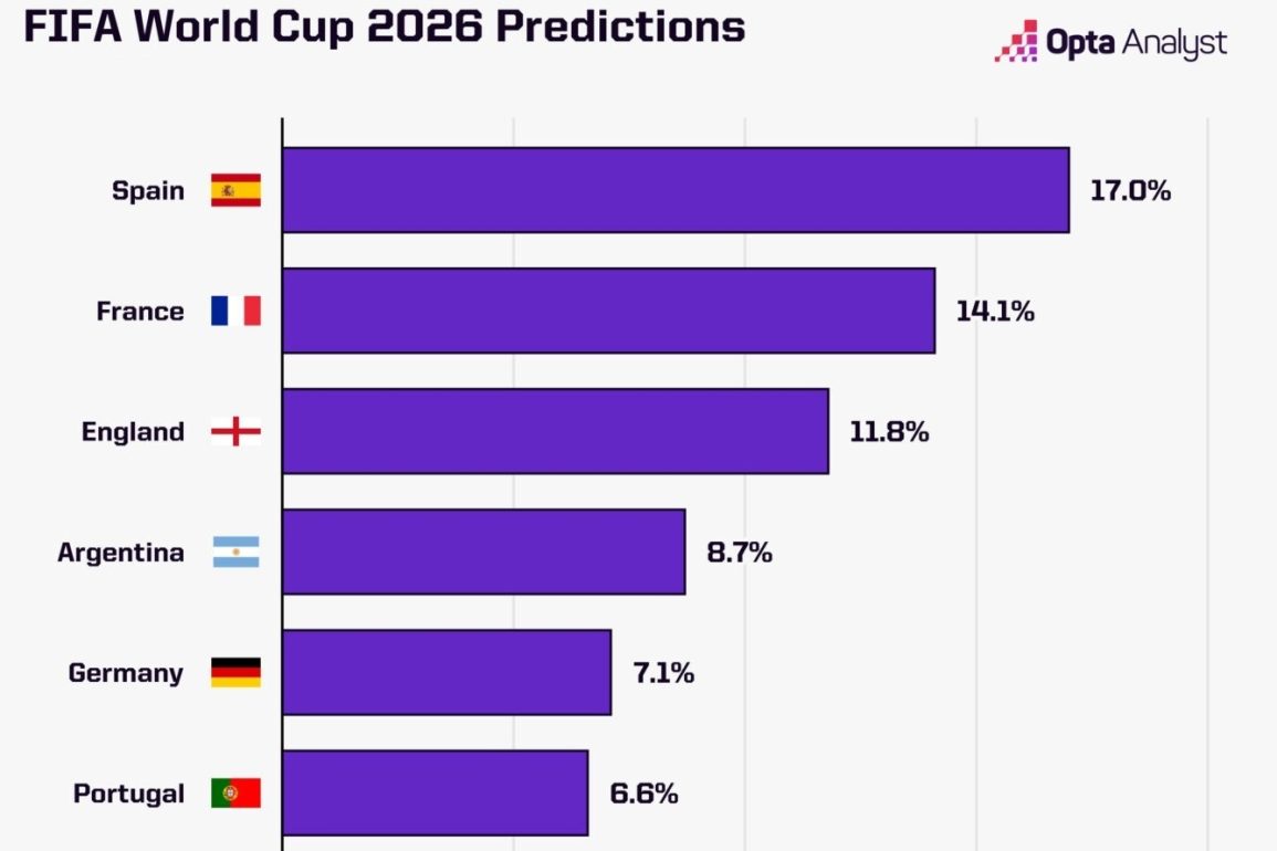 Famous People From Paraguay